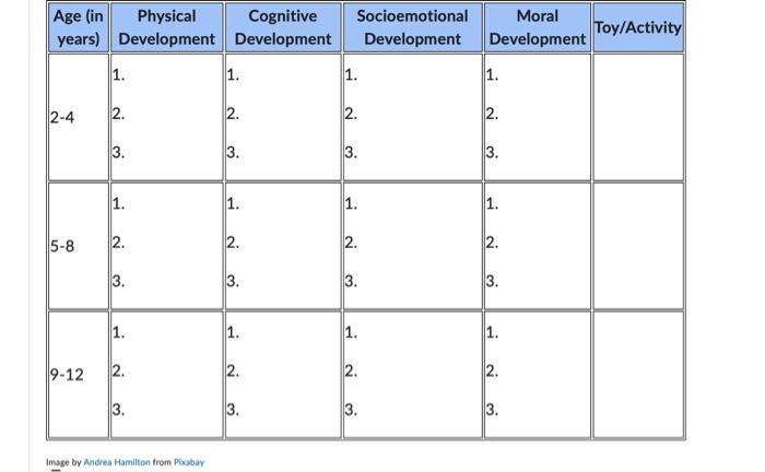 Solved Complete the following chart. For each age range, | Chegg.com
