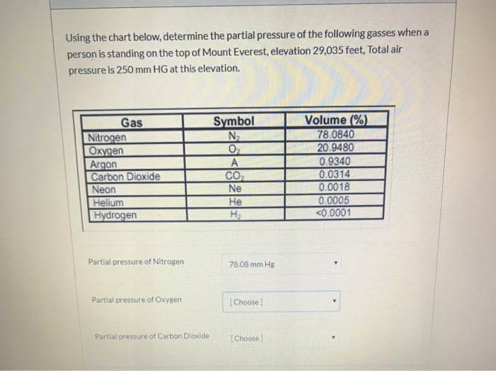 Solved Using the chart below, determine the partial pressure | Chegg.com