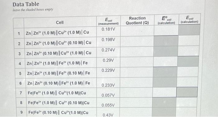 Solved Data Table loave the shaded boxes empty | Chegg.com