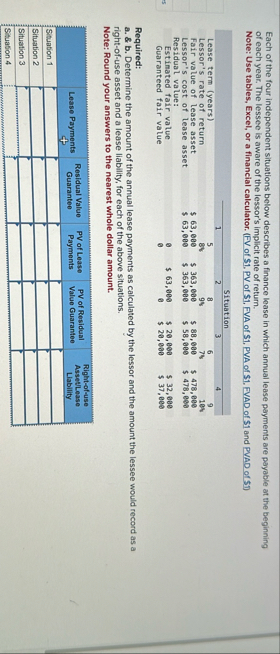 Solved Exercise 15-24 (Algo) ﻿Calculation of annual lease | Chegg.com