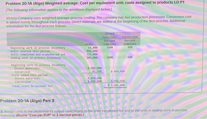 Solved Problem 20-1A (Algo) Weighted average: Cost per | Chegg.com