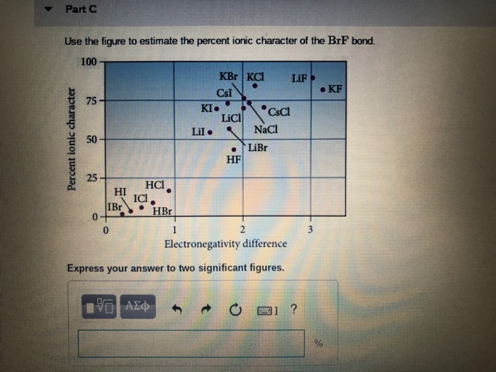 Solved Part C Use the figure to estimate the percent ionic | Chegg.com