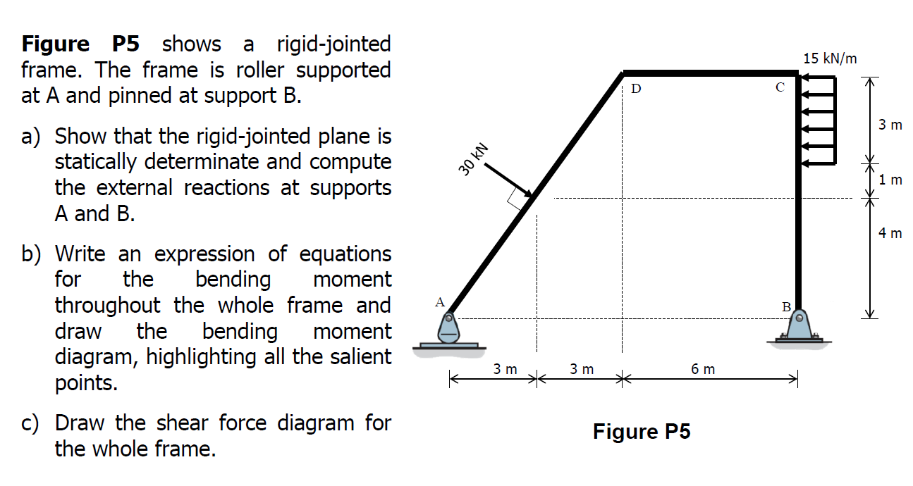Solved Figure P5 ﻿shows a rigid-jointedframe. The frame is | Chegg.com