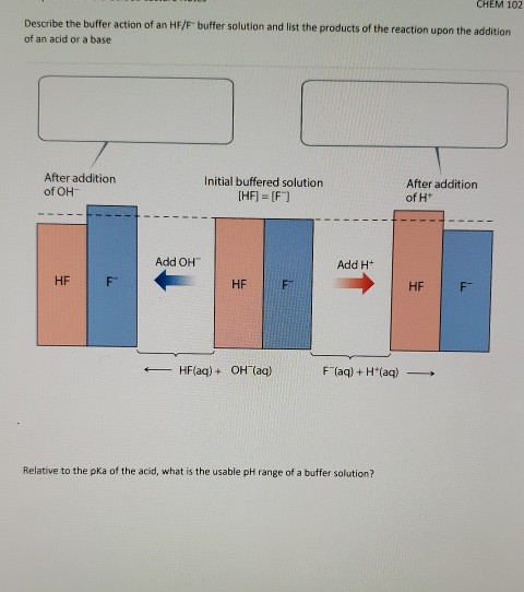 Solved CHEM 102 Describe the buffer action of an HF/F buffer | Chegg.com