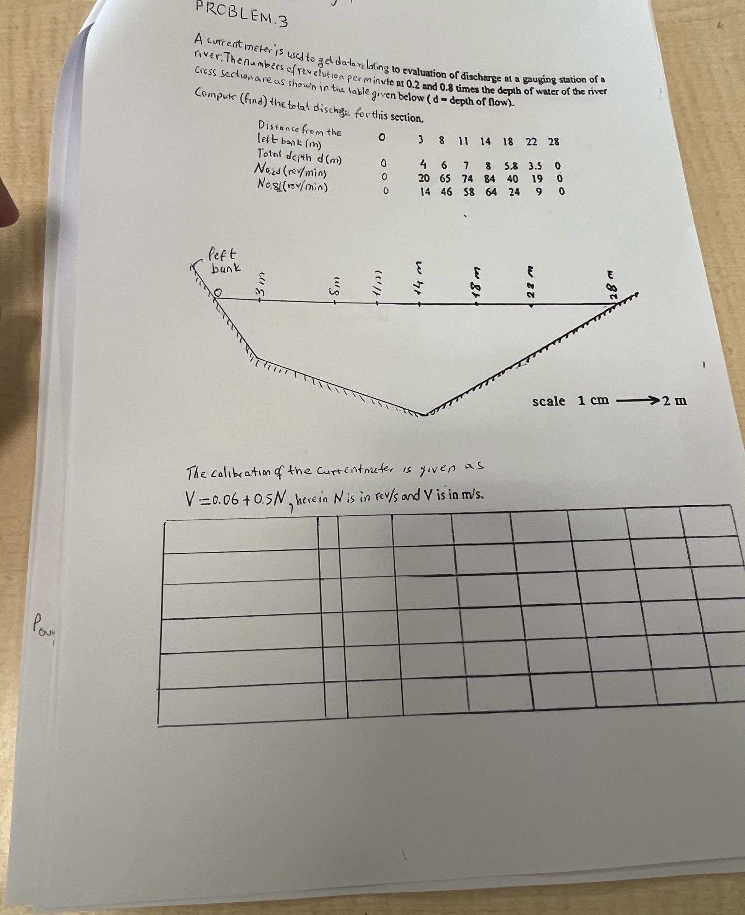 Solved PROBLEM. 3A current meter is used to get datare | Chegg.com