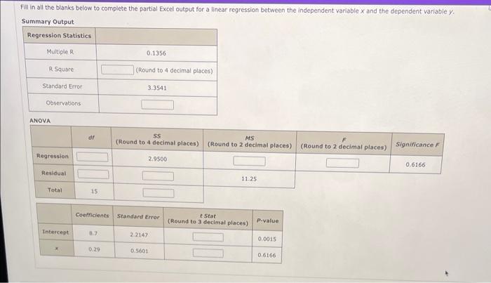 Solved Fil in all the blanks below to complete the partial | Chegg.com