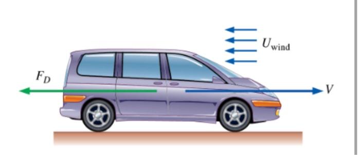 Solved Consider a car driving along at absolute speed V | Chegg.com