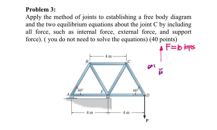 Solved Problem 3: Apply the method of joints to establishing | Chegg.com