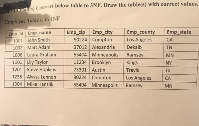 Solved Convert below table to 3NF. Draw the table(s) with | Chegg.com