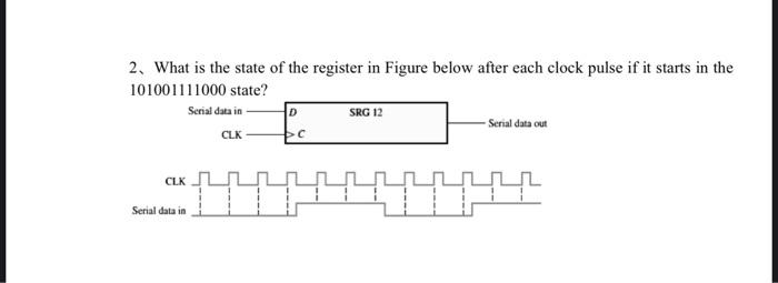 Solved 2、 What is the state of the register in Figure below | Chegg.com