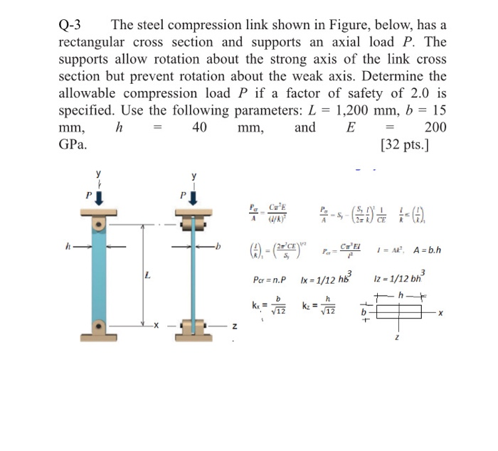 Solved Q-3 The steel compression link shown in Figure, | Chegg.com