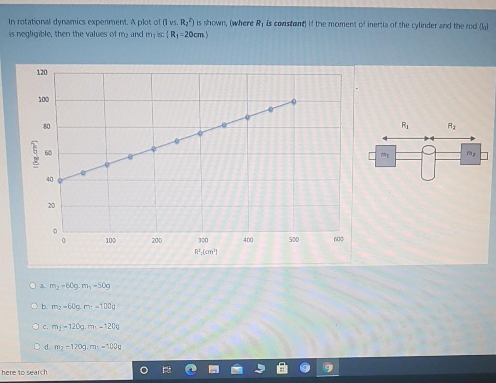Solved In rotational dynamics experiment. A plot of (I vs. | Chegg.com