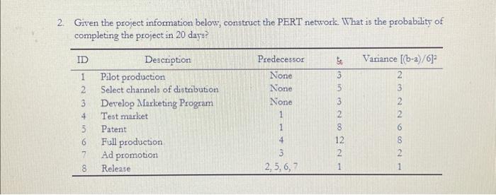 Solved Given the project information below, construct the | Chegg.com