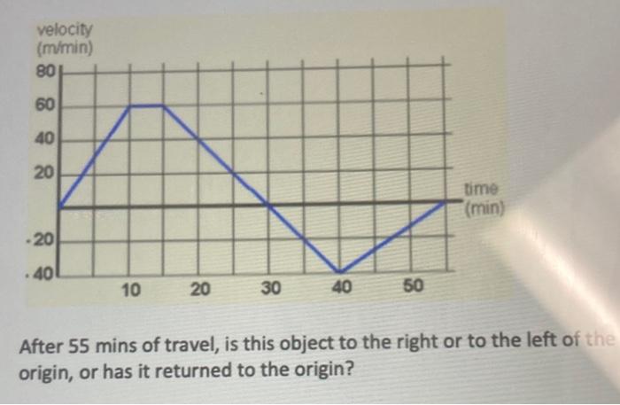 Solved After 55 mins of travel, is this object to the right | Chegg.com