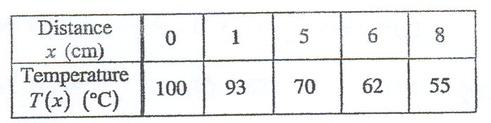 Are the data in the data table consistent with the | Chegg.com