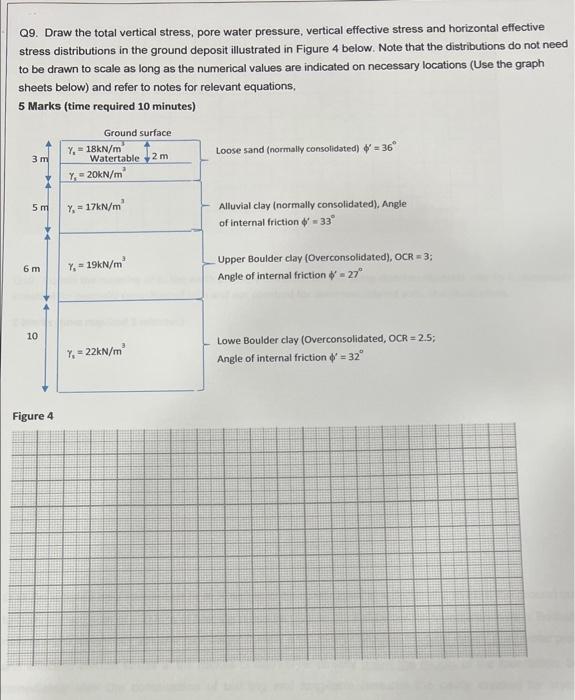 Solved 09. Draw the total vertical stress, pore water | Chegg.com