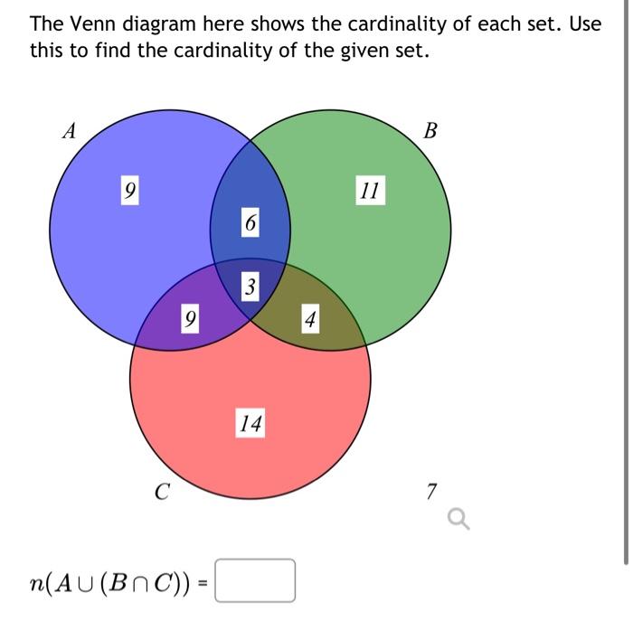 Solved The Venn diagram here shows the cardinality of each | Chegg.com