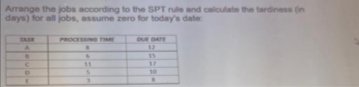 Solved Arrange the jobs according to the SPT rule and | Chegg.com