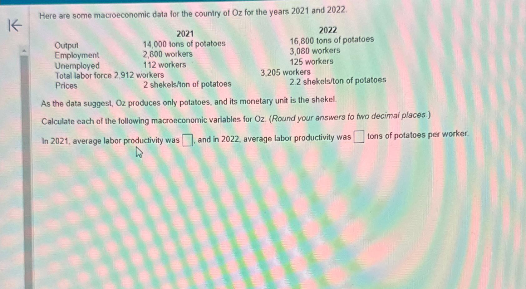 Solved Here are some macroeconomic data for the country of | Chegg.com