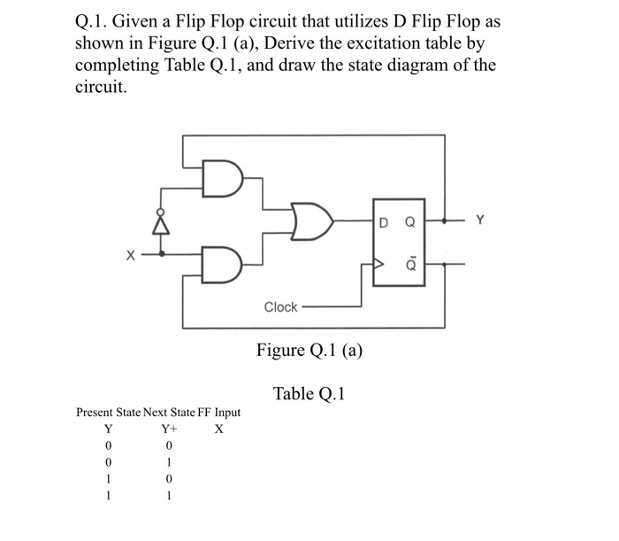 Solved shown in Figure Q.1 (a), Derive the excitation table | Chegg.com