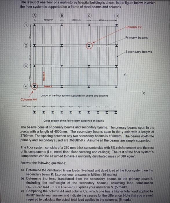 Solved The beams consist of primary beams and secondary | Chegg.com