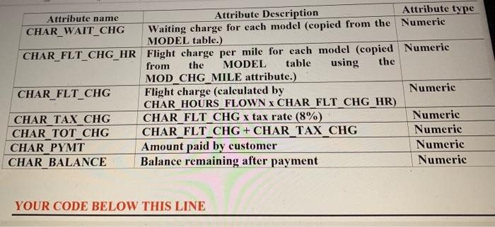 Solved Write the sequence of commands required to update the | Chegg.com