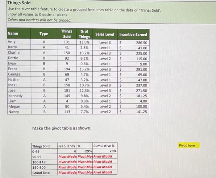 Solved Things sold: follow the instructions in the green box | Chegg.com