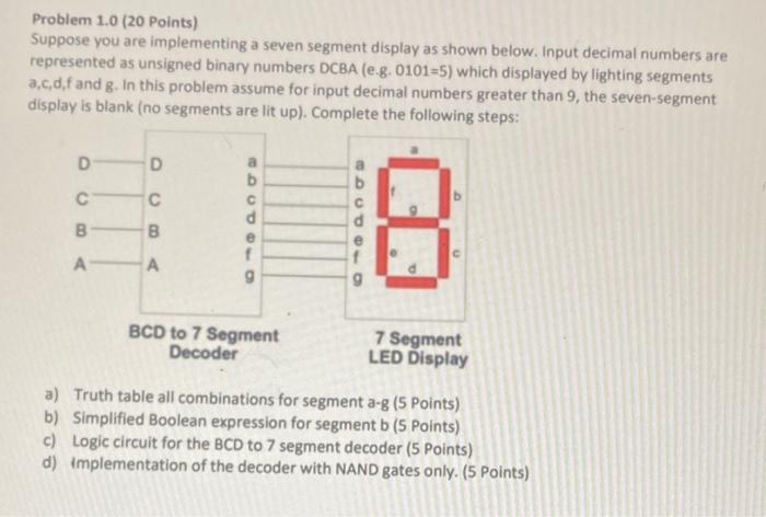 Solved Problem 1.0 (20 Points) Suppose you are implementing | Chegg.com