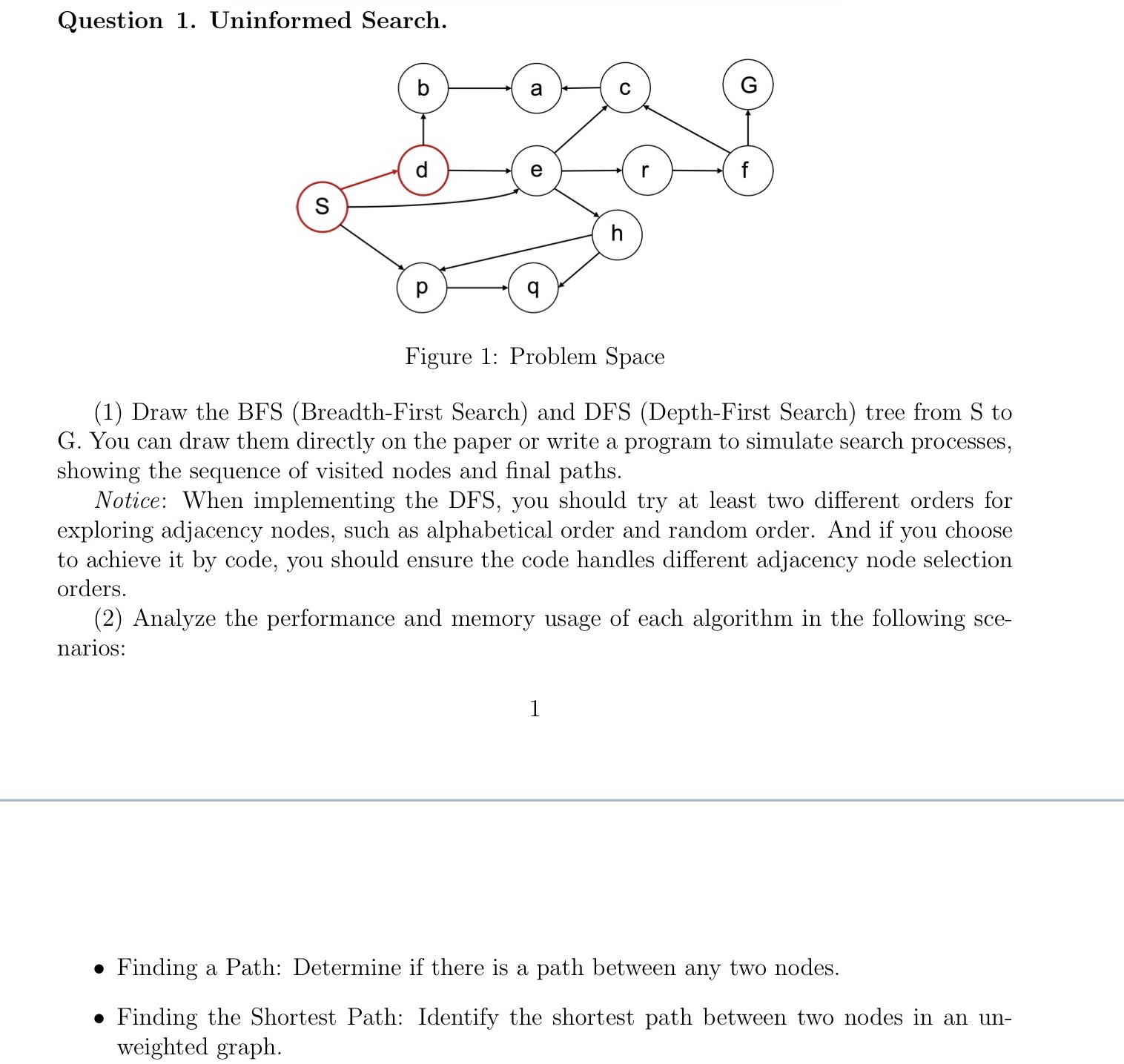 Solved Question 1. ﻿Uninformed Search.Figure 1: Problem | Chegg.com