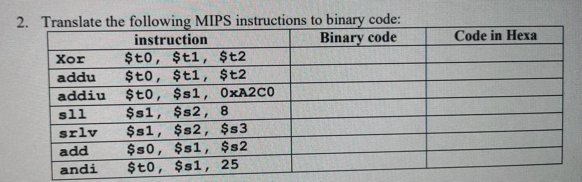 Solved 2 Translate The Following Mips Instructions To 
