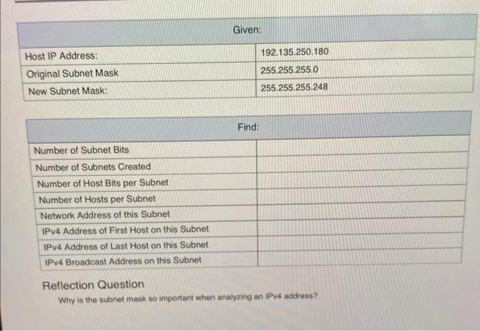 Solved \begin{tabular}{|l|l|} \hline & Given: \\ \hline Host | Chegg.com