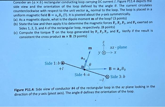 Solved Consider An A×b Rectangular Conducting Loop