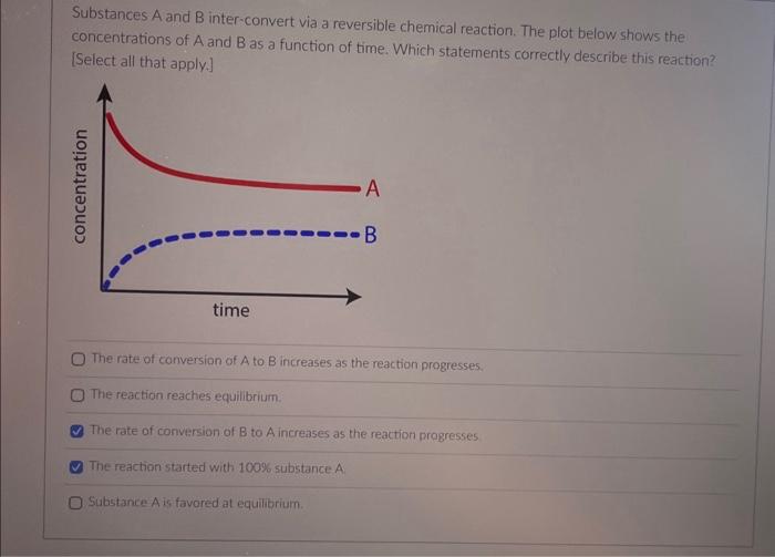 Solved Substances A and B inter-convert via a reversible | Chegg.com