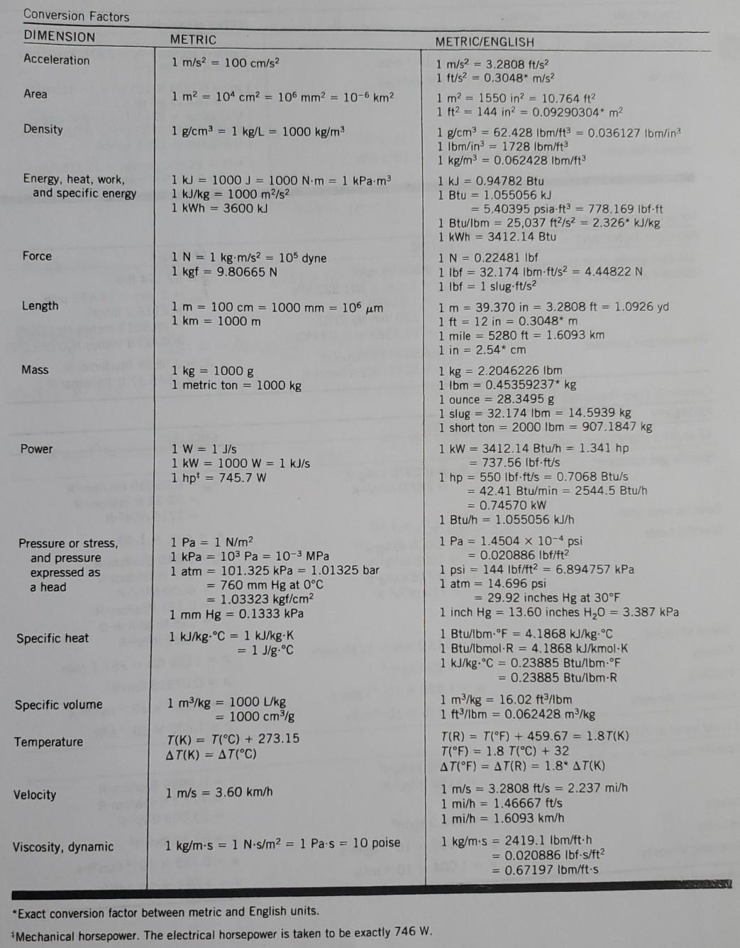 Solved Conversion Factors DIMENSION METRIC METRIC/ENGLISH | Chegg.com