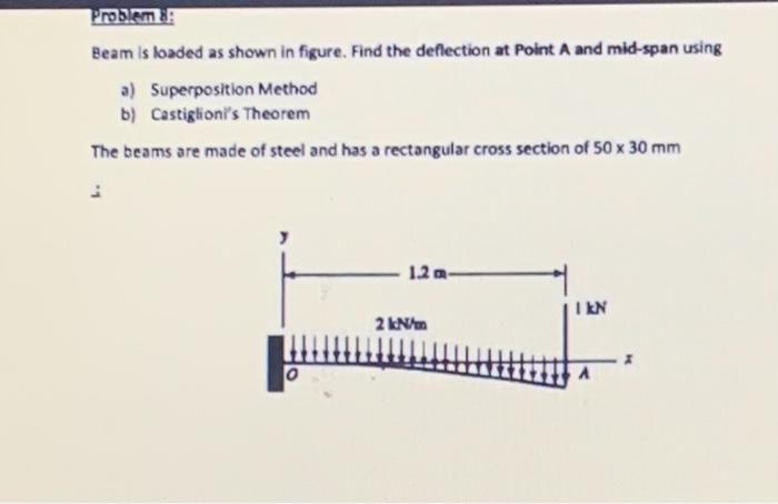Solved Beam is loaded as shown in figure. Find the | Chegg.com