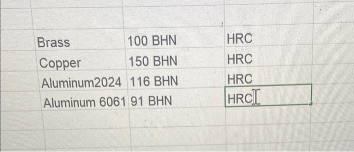 Solved \begin{tabular}{|l|l|l|} \hline Brass & 100BHN & HRC | Chegg.com