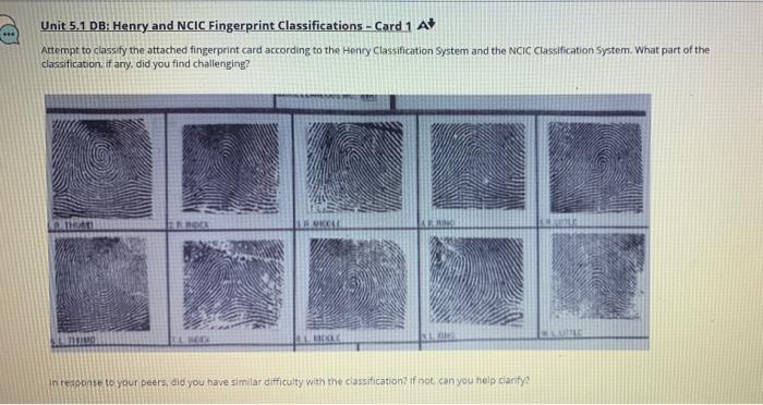 Solved Unit 5.1 DB: Henry and NCIC Fingerprint | Chegg.com