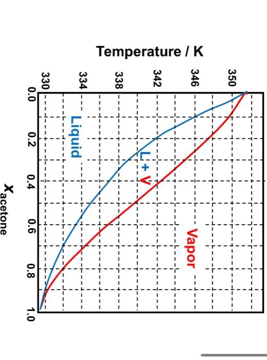 Solved Question 4: Attached is the phase diagram of ethanol | Chegg.com
