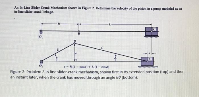 Solved An In-Line Slider-Crank Mechanism shown in Figure 2. | Chegg.com