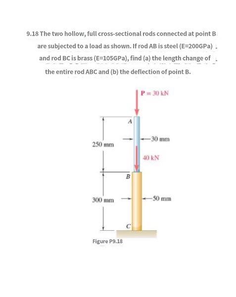 Solved 9.18 The two hollow, full cross-sectional rods | Chegg.com