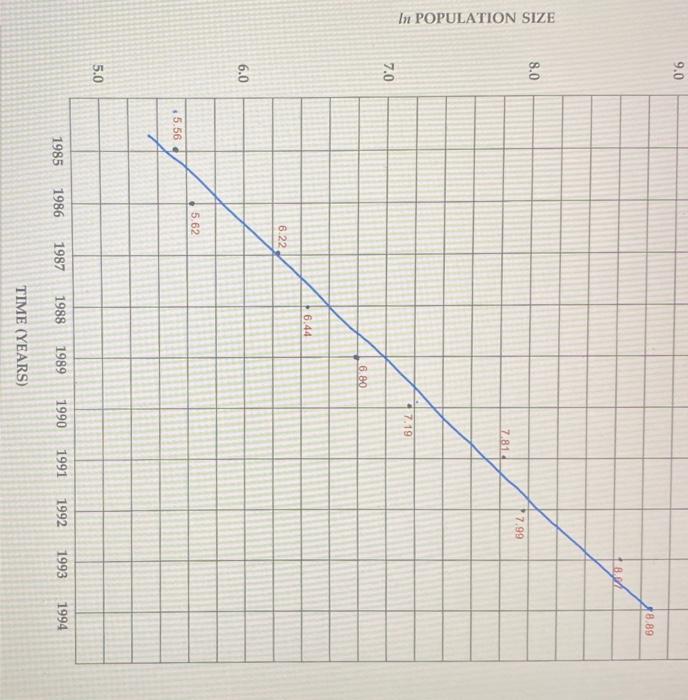 Solved I need help solving Question 2 using the Nt=N0(ert) | Chegg.com