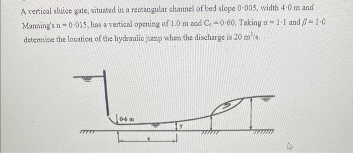Solved A vertical sluice gate, situated in a rectangular | Chegg.com