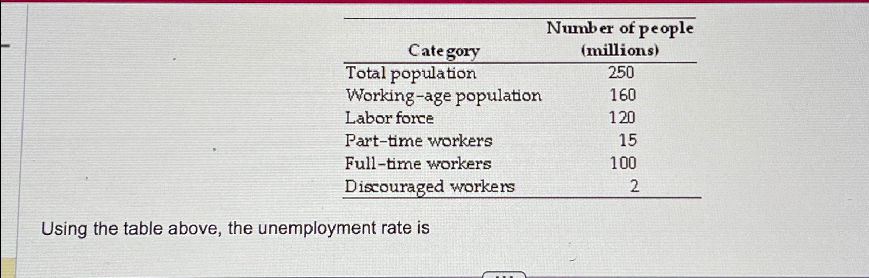 Solved \table[[Category,\table[[Number of | Chegg.com