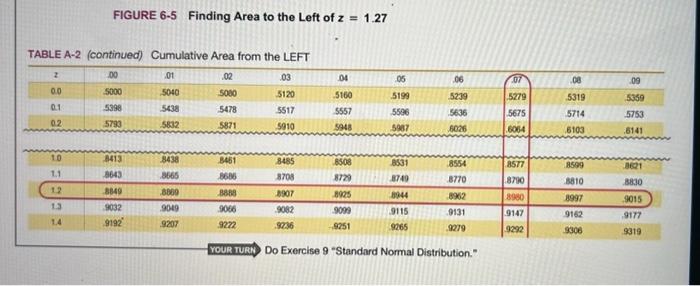 Solved Use table A-2 to find the critical values for 96%, | Chegg.com Solved Use table A-2 to find the critical values for 96%, | Chegg.com