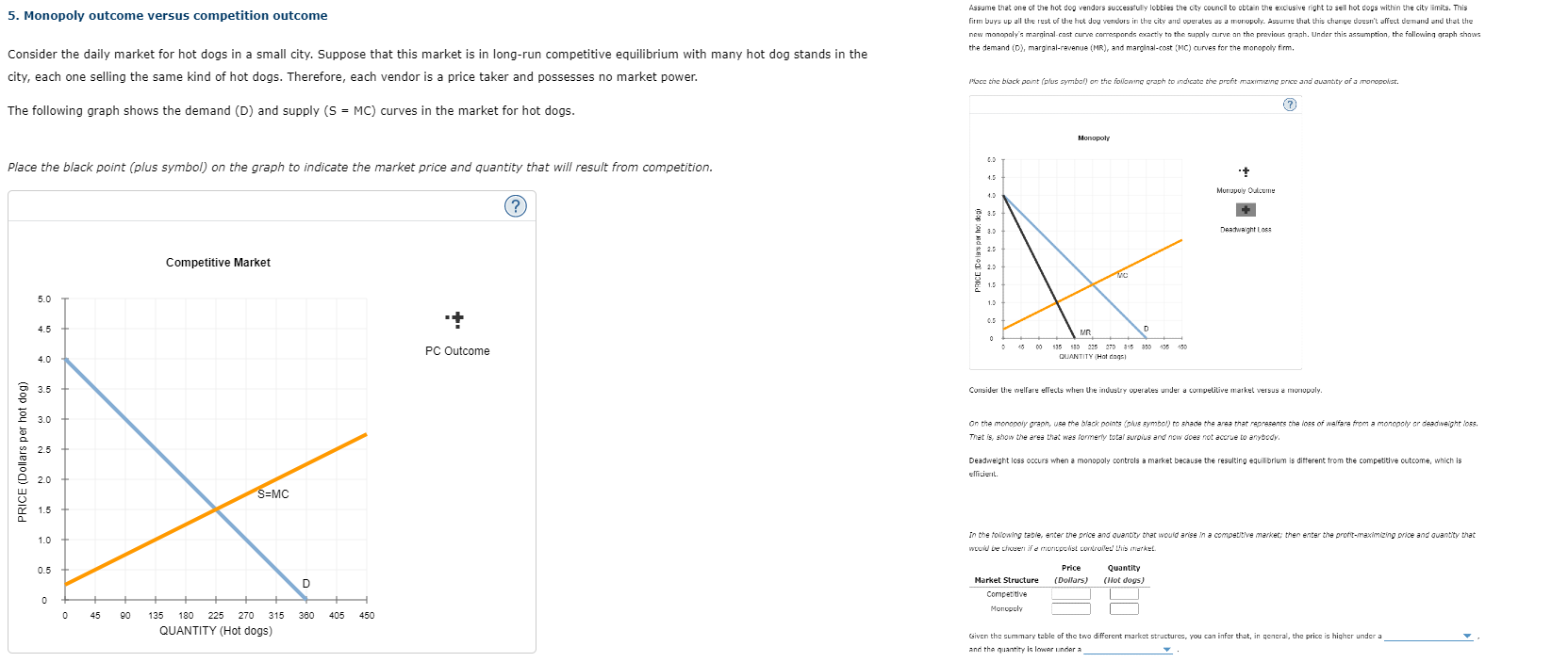 Solved please include a clear graph and or the points on the | Chegg.com