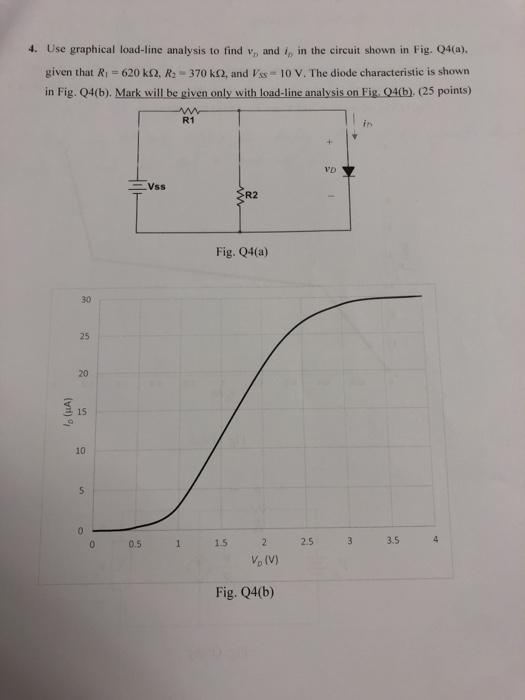 Solved 4. Use graphical load-line analysis to find w, and in | Chegg.com