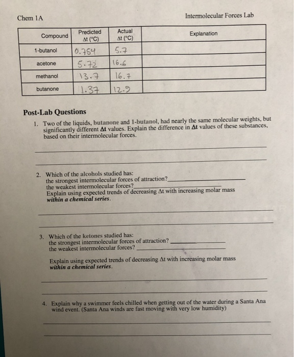 Solved Chem 1A Intermolecular Forces Lab Explanation | Chegg.com