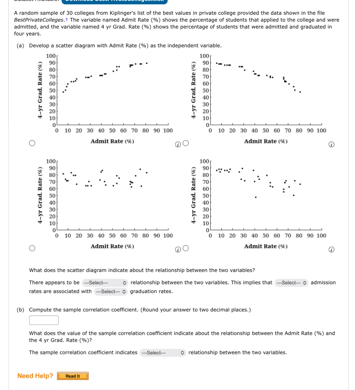 Solved A random sample of 30 ﻿colleges from Kiplinger's list | Chegg.com