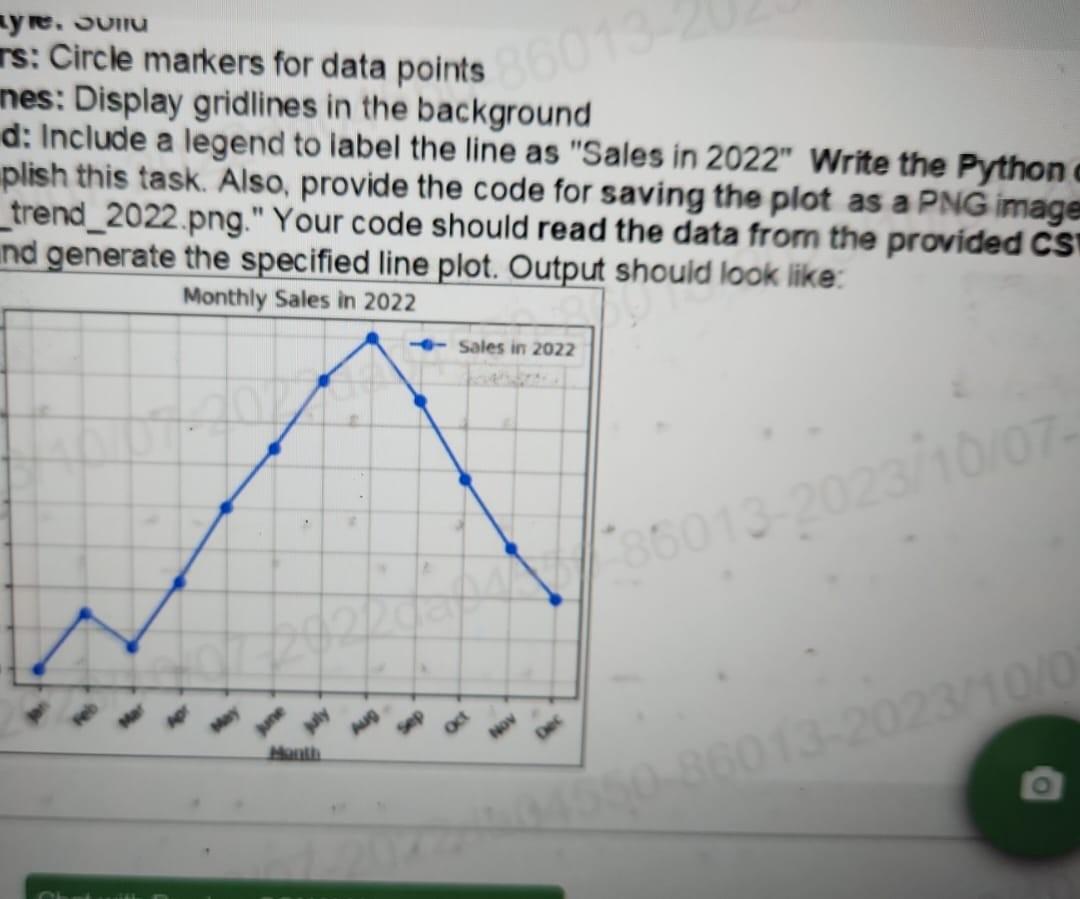 Solved are tasked with visualizing the sales data of a | Chegg.com