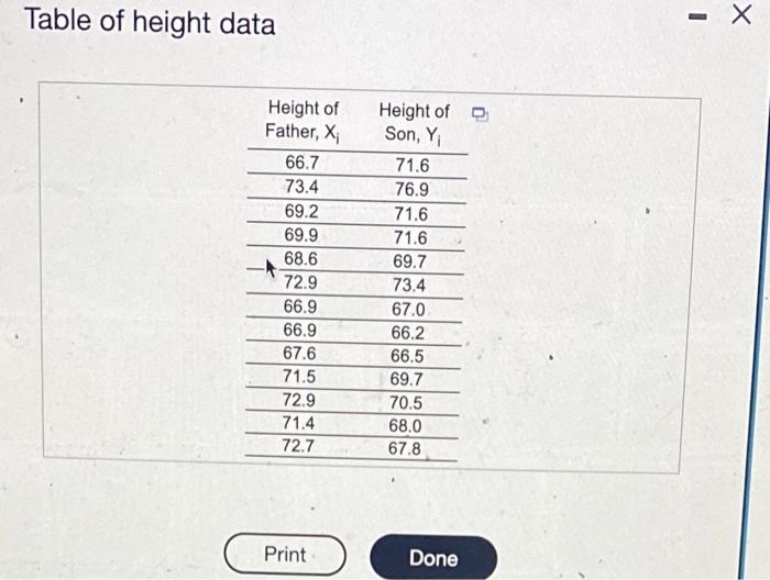 Solved Table of height data - х Х Height of Father, X 66.7 | Chegg.com